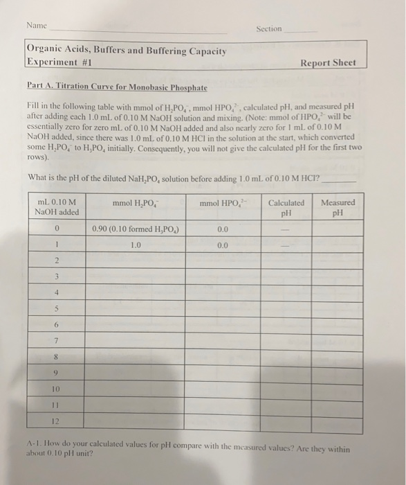 Solved PROCEDURE A. Titration Curve for Monobasic Phosphate. | Chegg.com
