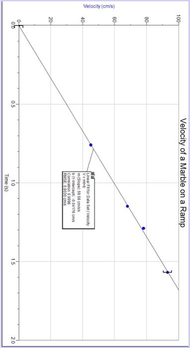 Solved Velocity is a change in displacement over time; and | Chegg.com