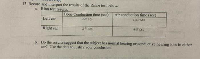 Solved 13. Record and interpret the results of the Rinne | Chegg.com