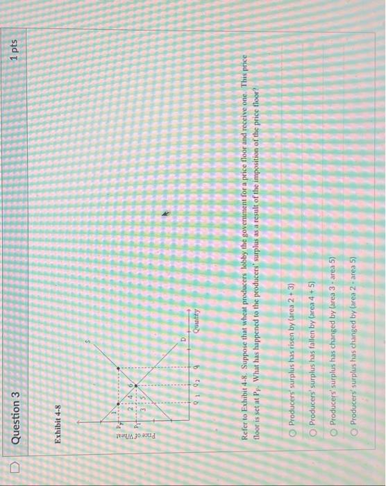 Solved Question 3 Exhibit 4-8 Price of Wheat 3 4 Q1 92 9 S D | Chegg.com