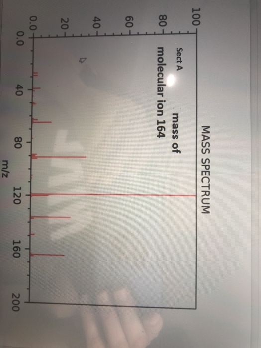 Solved Deduce the possible structure from the spectra and | Chegg.com