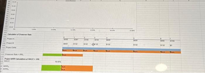 = a. What is each project's NPV? Round your answer to | Chegg.com