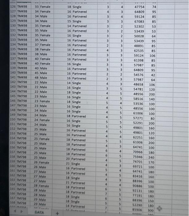 Solved Background (Note: This is the same background as the | Chegg.com