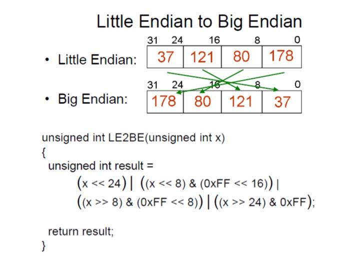 Solved Can You Please Explain The Code In C Program To Go