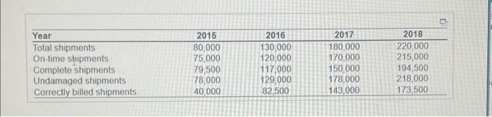 Solved MountainMole Foods has decided to use the perfect | Chegg.com