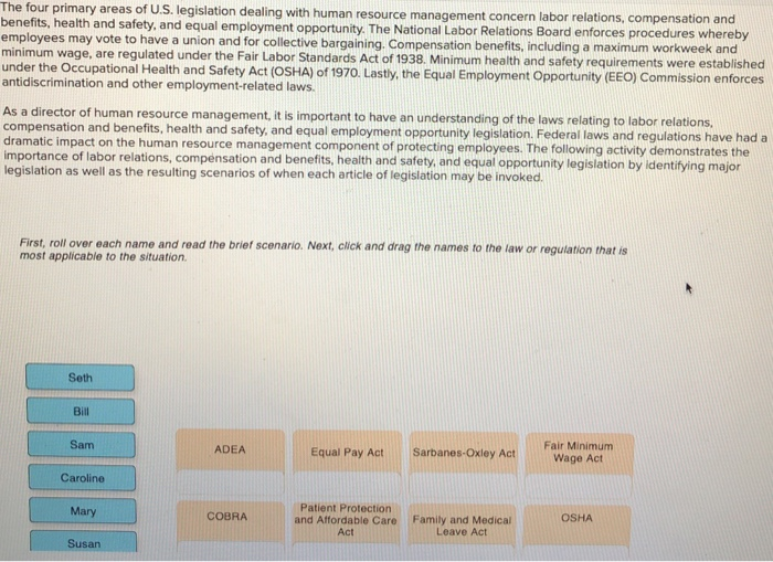 The four primary areas of U.S. legislation dealing | Chegg.com