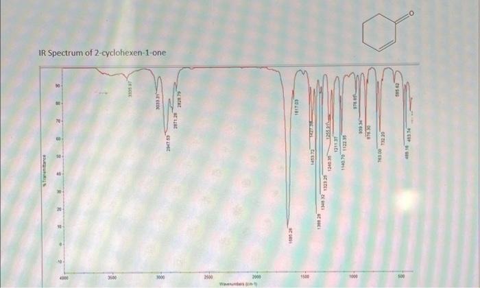 Solved FTIR Assignment 62 V: Ketones IR Spectum of | Chegg.com