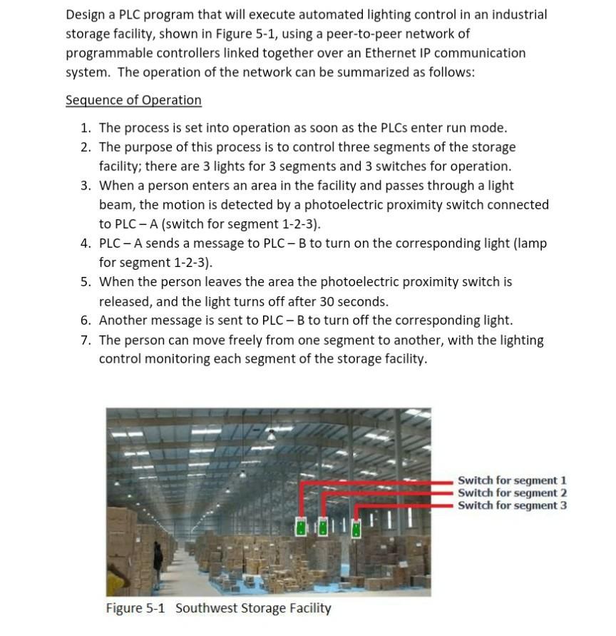 Solved Design a PLC program that will execute automated | Chegg.com