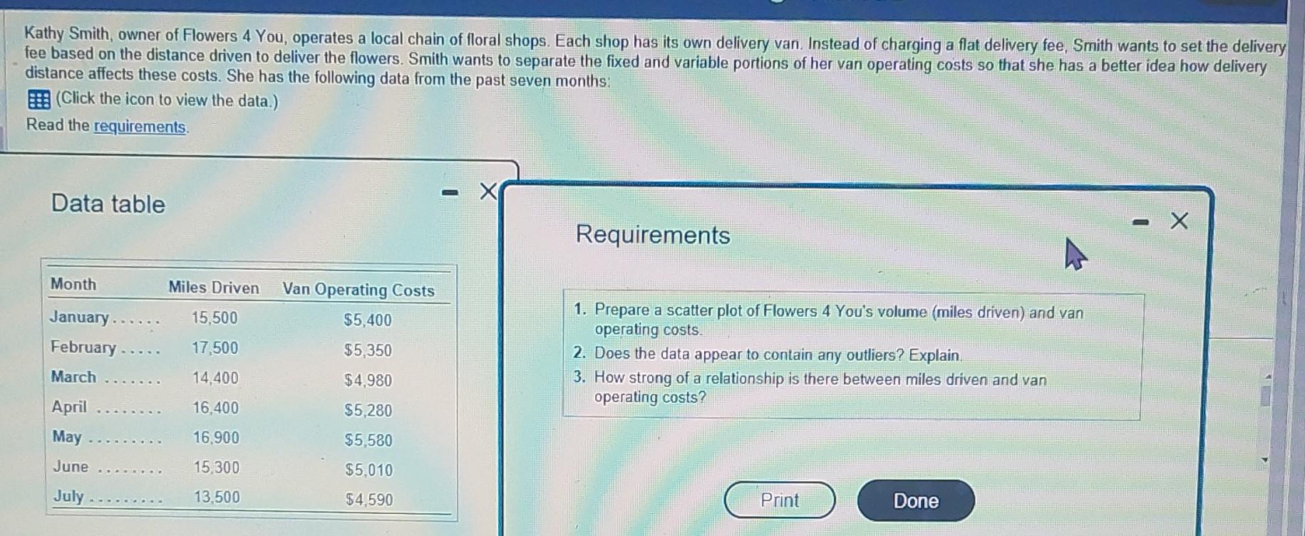 Solved Requirement 1. Prepare a scatter plot of Flowers 4 | Chegg.com