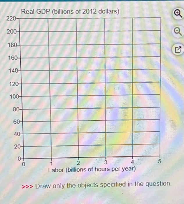 Solved Use the information in the schedules above to draw | Chegg.com