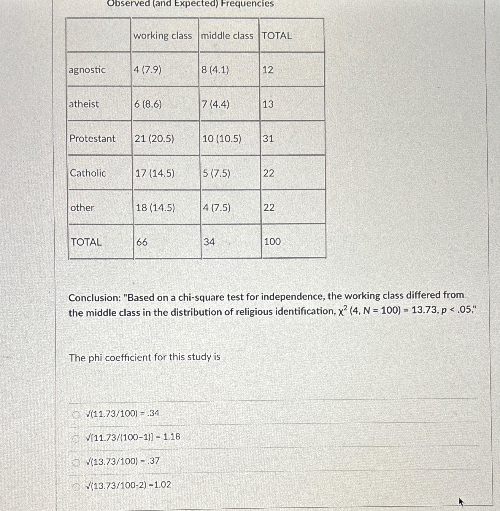 Solved Observed (and Expected) ﻿Frequencies\table[[,working | Chegg.com