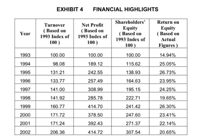 Solved Given that the data in Exhibit 4 pertains to the past | Chegg.com