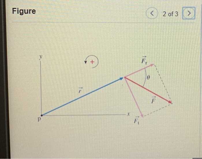 Solved Part A (Figure 2) Decompose the force vector F into | Chegg.com