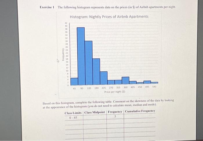 Solved Exercise 1 The following histogram represents data on | Chegg.com