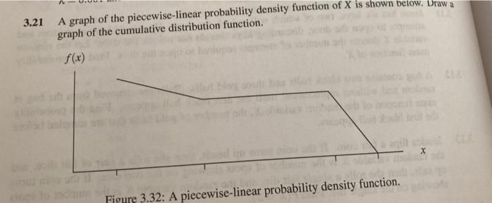 Solved 3.21 A graph of the piecewise-linear probability | Chegg.com