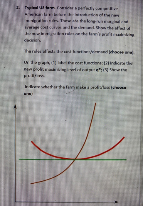 Solved Typical Us farm. Consider a perfectly competitive | Chegg.com