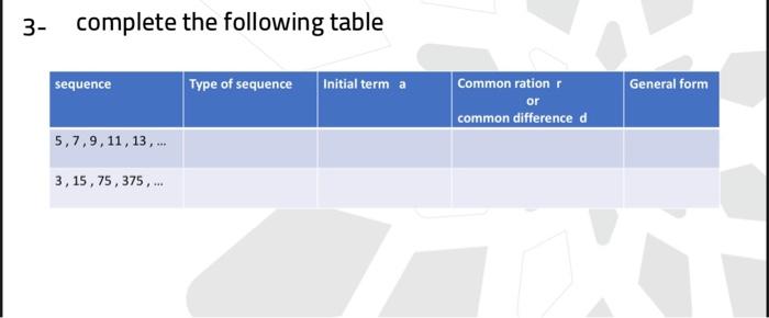 Solved 3- complete the following table | Chegg.com