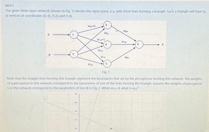 Mlp2 The Given Three Layer Network Shown In Fig 1