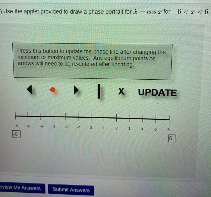 Solved Use the applet provided to draw a phase portrait for | Chegg.com