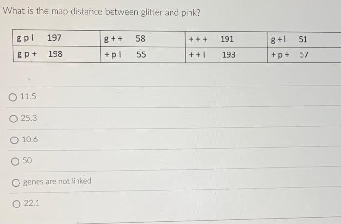 Solved Three novel recessive traits have been identified in | Chegg.com