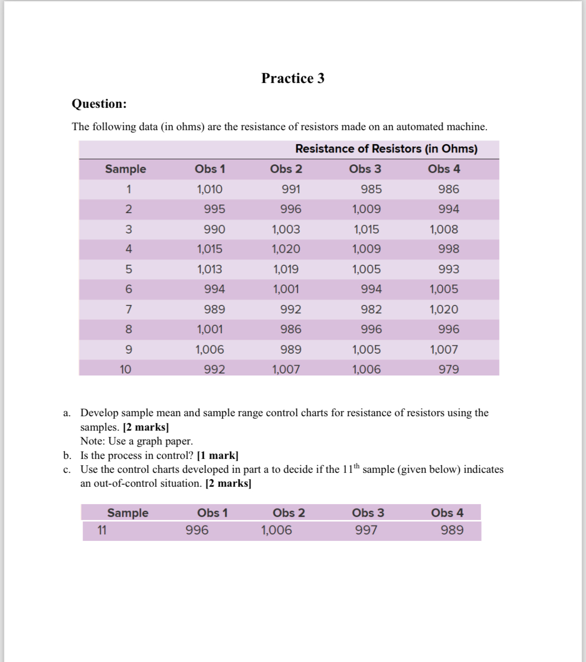 Solved Practice 3Question:The following data (in ohms) ﻿are | Chegg.com
