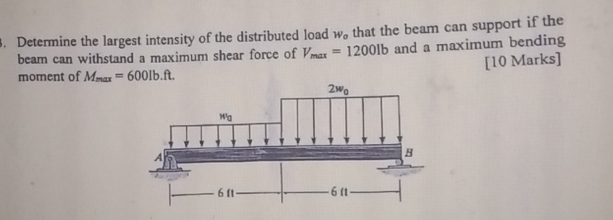 Solved Determine the largest intensity of the distributed | Chegg.com