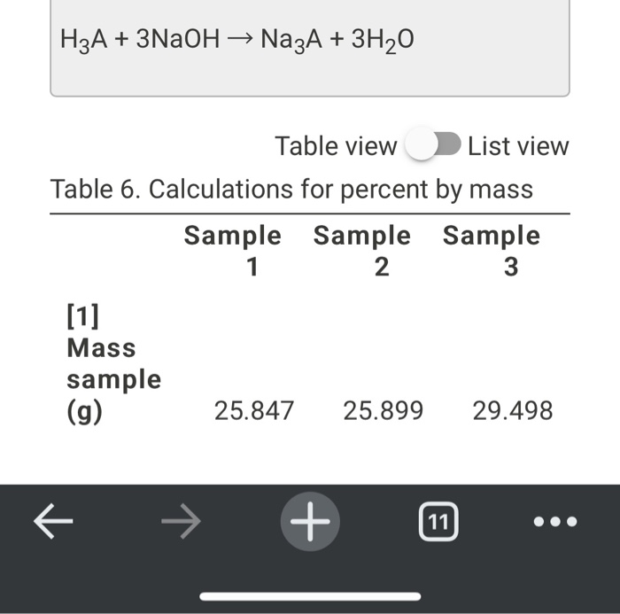 Table 6. Calculations for percent by mass Sample | Chegg.com