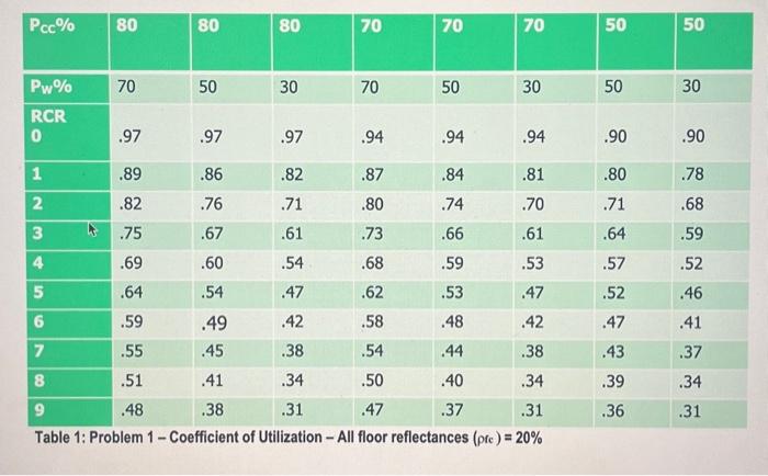 Solved 2.) Your project has a Room with an RCR=2 with | Chegg.com