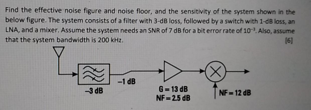 Solved Find the effective noise figure and noise floor, and | Chegg.com
