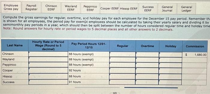 Required information Appendix A Continuing Payroll | Chegg.com