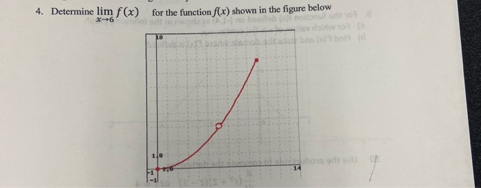 Solved 4. Determine lim f(x) for the function f(x) shown in | Chegg.com