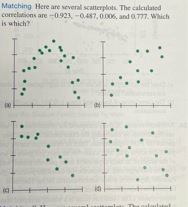 Solved Matching Here are several scatterplots. The | Chegg.com Solved Matching Here are several scatterplots. The | Chegg.com