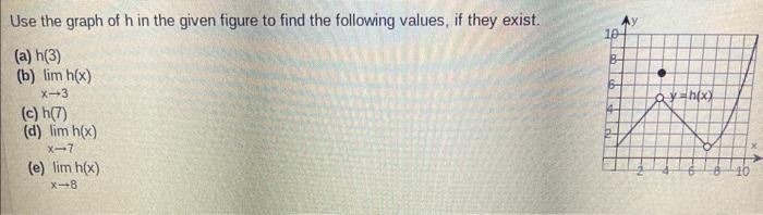Solved Use the graph of h in the given figure to find the | Chegg.com