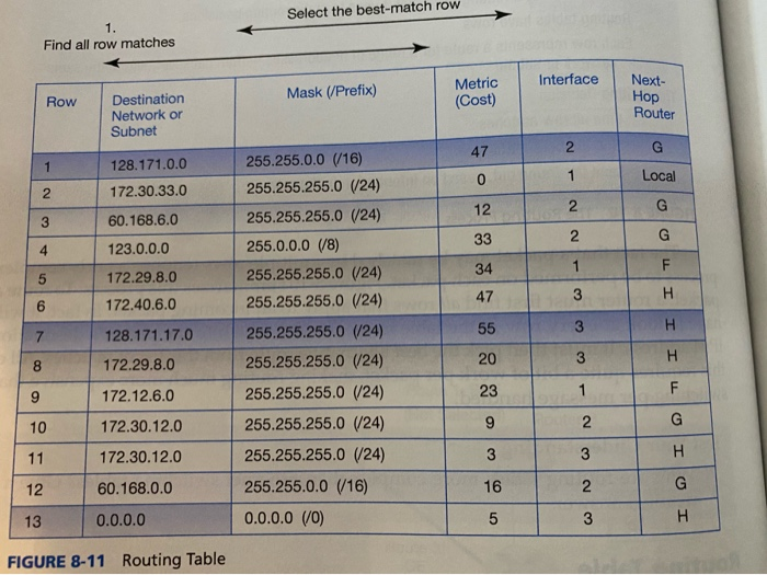 Solved Select the best-match row 1. Find all row matches | Chegg.com