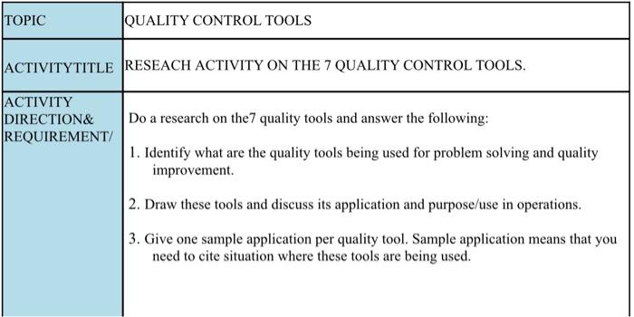 Solved | TOPIC QUALITY CONTROL TOOLS ACTIVITYTITLE RESEACH | Chegg.com