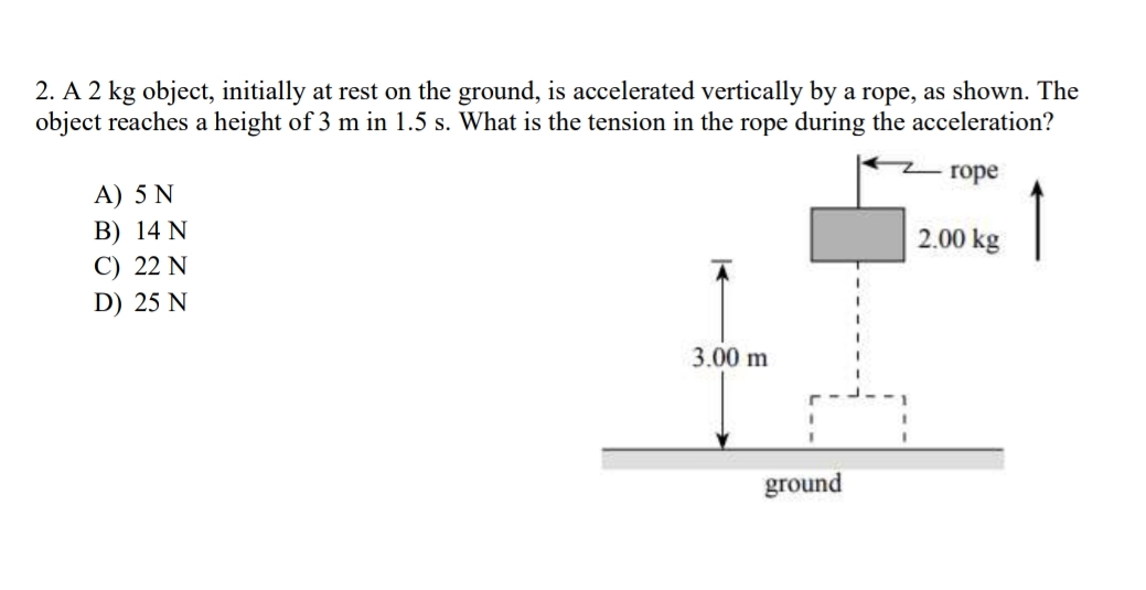 Solved A 2kg ﻿object, initially at rest on the ground, is | Chegg.com