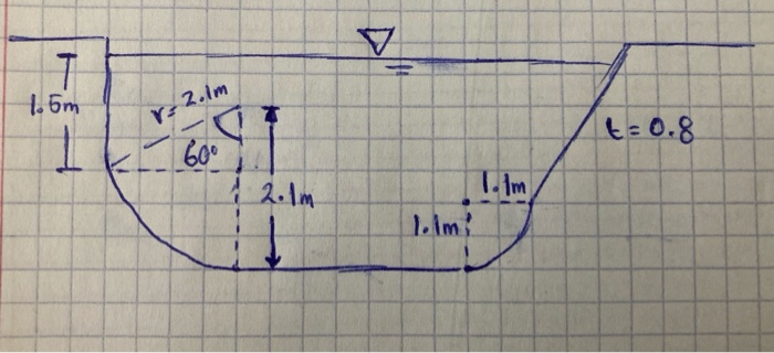 Solved Hydraulics Calculate A (area), P (wetted perimeter), | Chegg.com