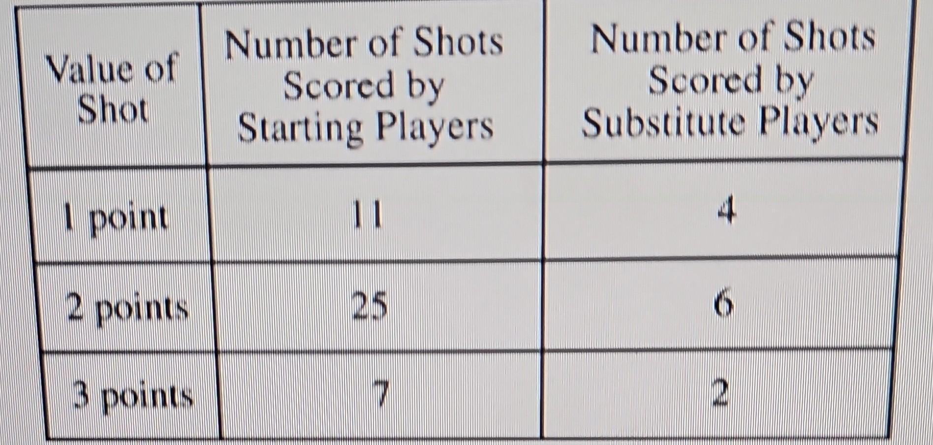 Solved Question 28 Use the table below to answer the | Chegg.com