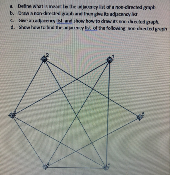 Solved a. Define what is meant by the adjacency list of a | Chegg.com