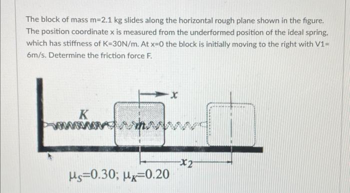 Solved The block of mass m=2.1 kg slides along the | Chegg.com