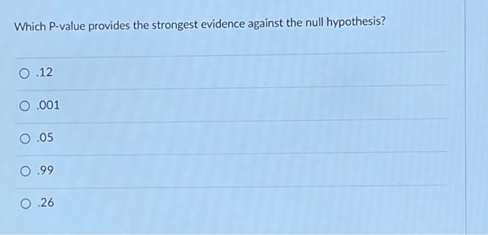 Solved Which P-value provides the strongest evidence against | Chegg.com