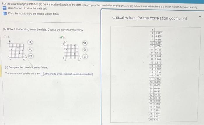Solved For the accomparying data set (a) draw a scather | Chegg.com