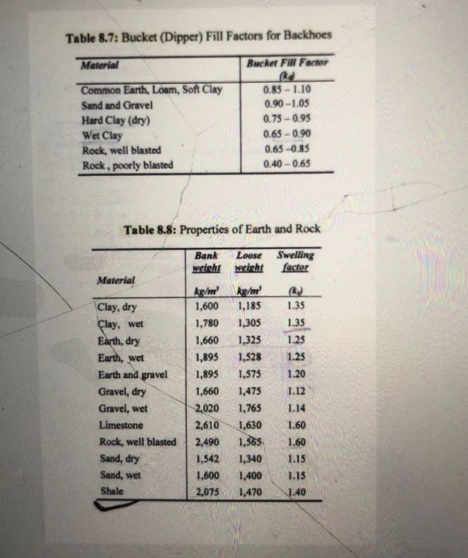 Solved CE 415 ﻿Construction Management; Homework IIName, | Chegg.com