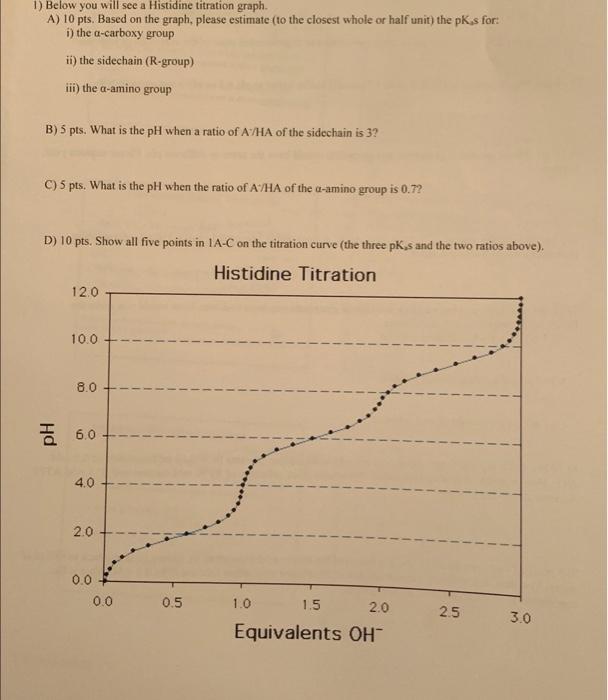 Solved 1) Below you will see a Histidine titration graph. A) | Chegg.com