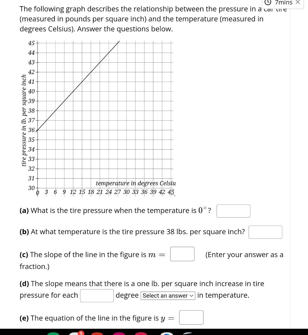 Solved The following graph describes the relationship | Chegg.com