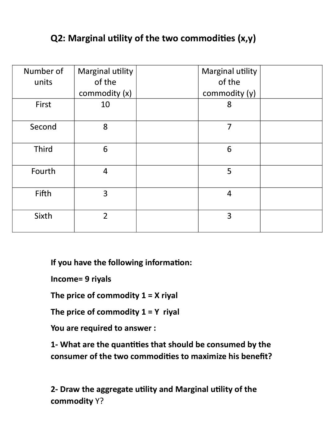 Solved Q2: Marginal utility of the two commodities (x,y) If | Chegg.com
