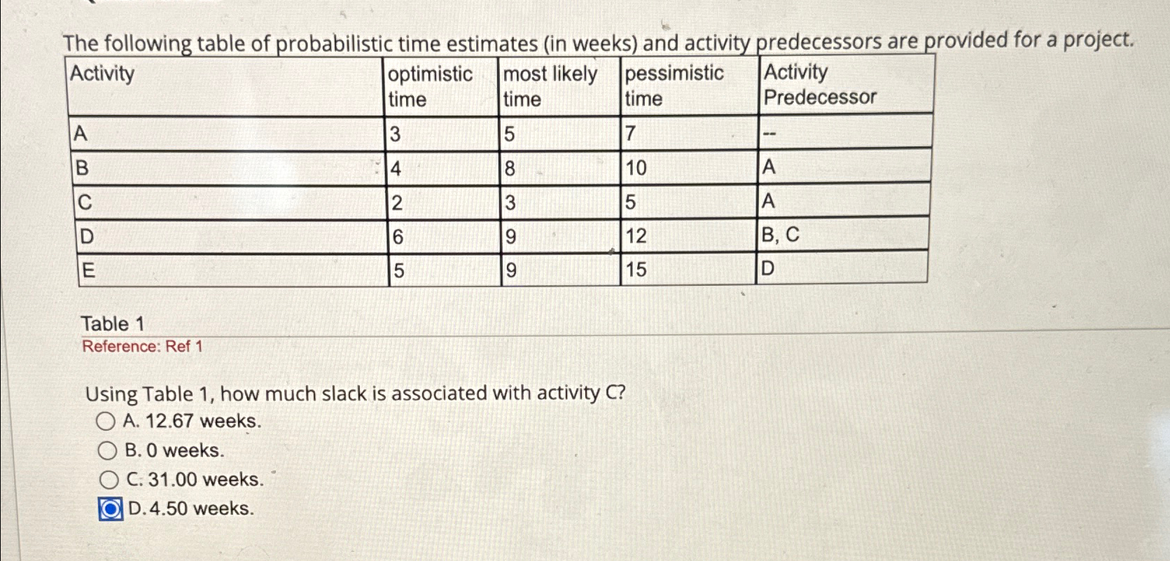 Solved The following table of probabilistic time estimates | Chegg.com