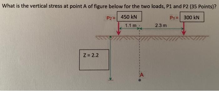 Solved What is the vertical stress at point A of figure | Chegg.com