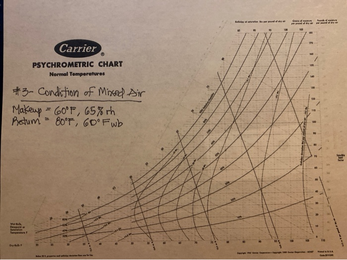 11 Carrier PSYCHROMETRIC CHART Normal Temperatures | Chegg.com