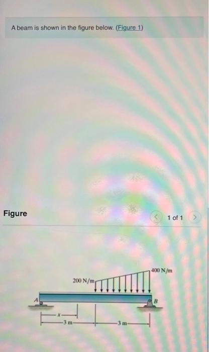 Solved A beam is shown in the figure below. (Figure 1)Draw | Chegg.com